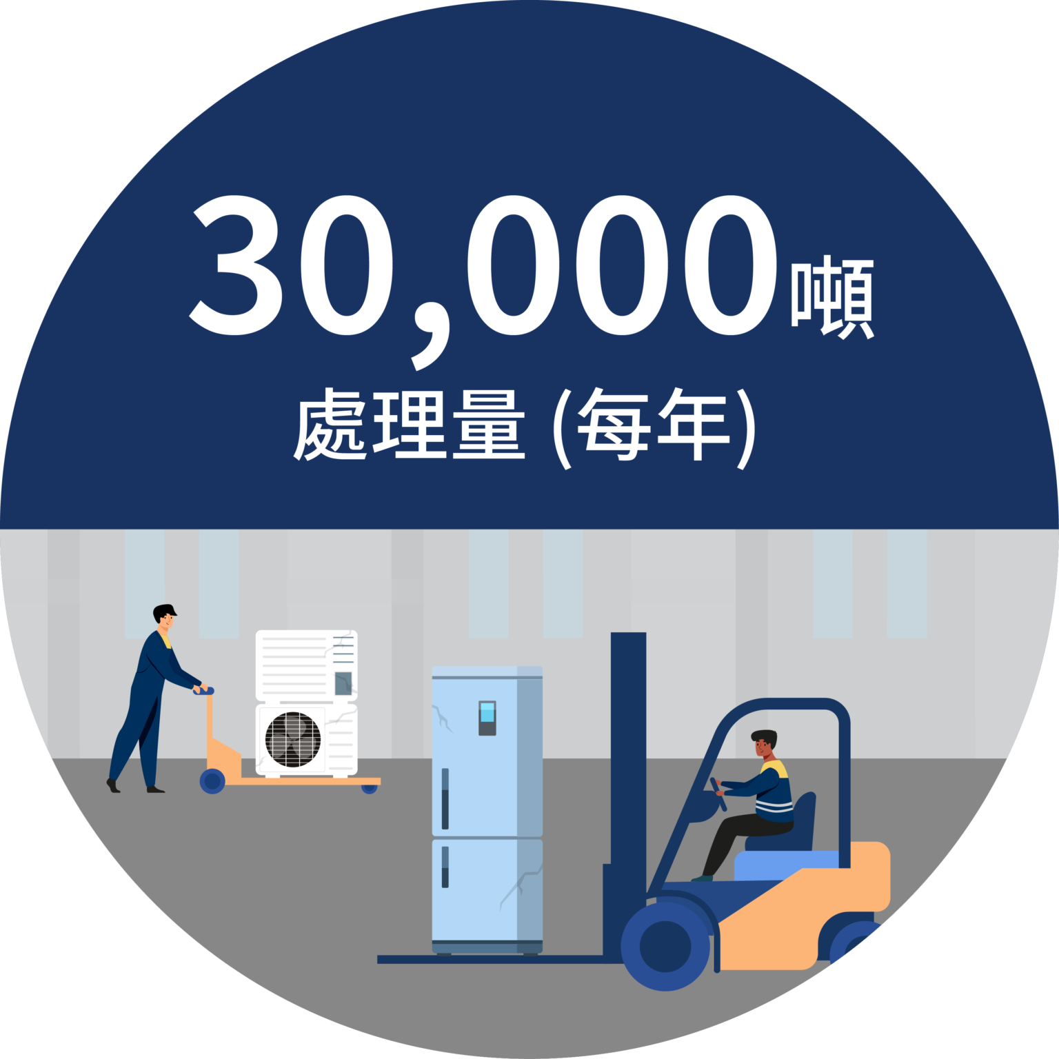 關於 WEEE · PARK - 香港的廢電器電子產品處理及回收設施