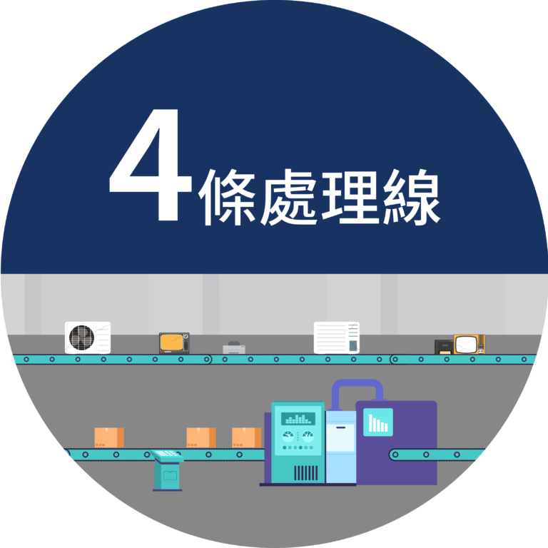 關於 WEEE · PARK - 香港的廢電器電子產品處理及回收設施