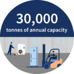 About WEEE · PARK - ALBA IWS